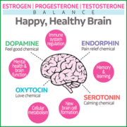 HormoneTherapy, or HRT, can offer mental health improvements